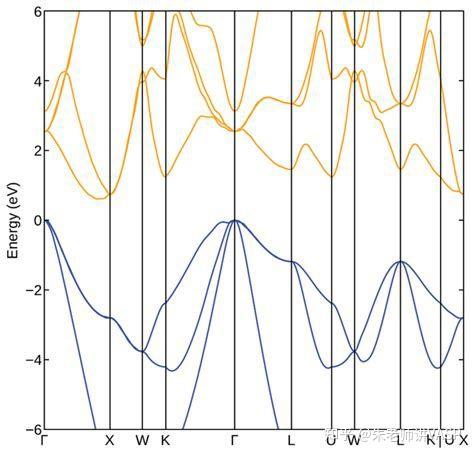 P4VASP如何绘制晶体结构图？ - 知乎