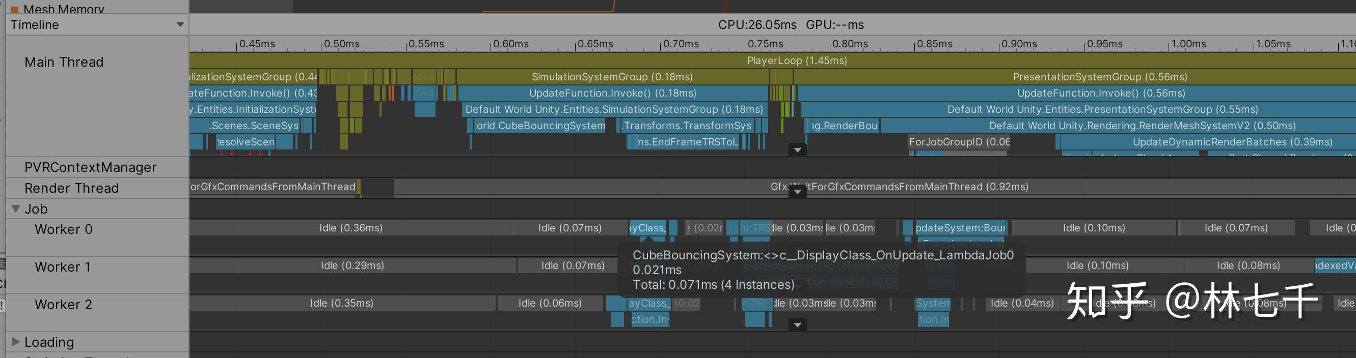 基于 Game Object Conversion 和 SubScene 的 DOTS 开发工作流 - 知乎