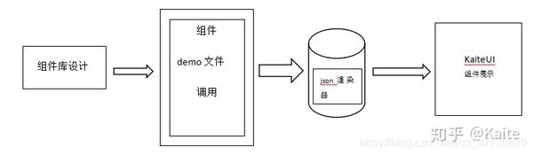 基于vue3.0 + vite + TypeScript 实现一个UI框架 - kaiteUI - 知乎