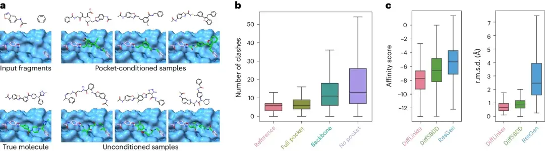药物分子设计新策略，微软条件扩散模型DiffLinker登Nature子刊 - 知乎