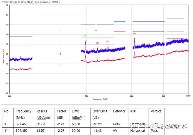 EMC之LVDS时钟EMI问题 - 知乎
