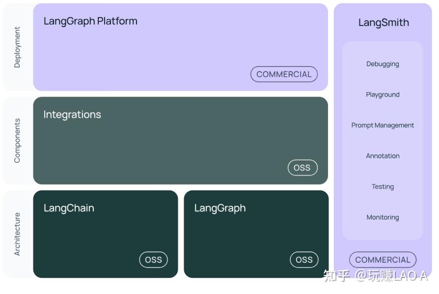 大模型入门指南——LangChain 从入门到实践：为什么它是大模型应用开发的必备框架？ - 知乎