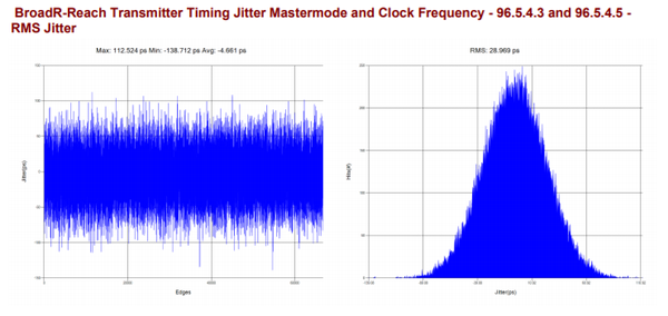 详解100BASE-T1物理层PMA测试 - 知乎