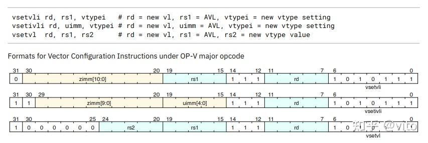 RISCV V扩展（二）Vector指令文档 - 知乎