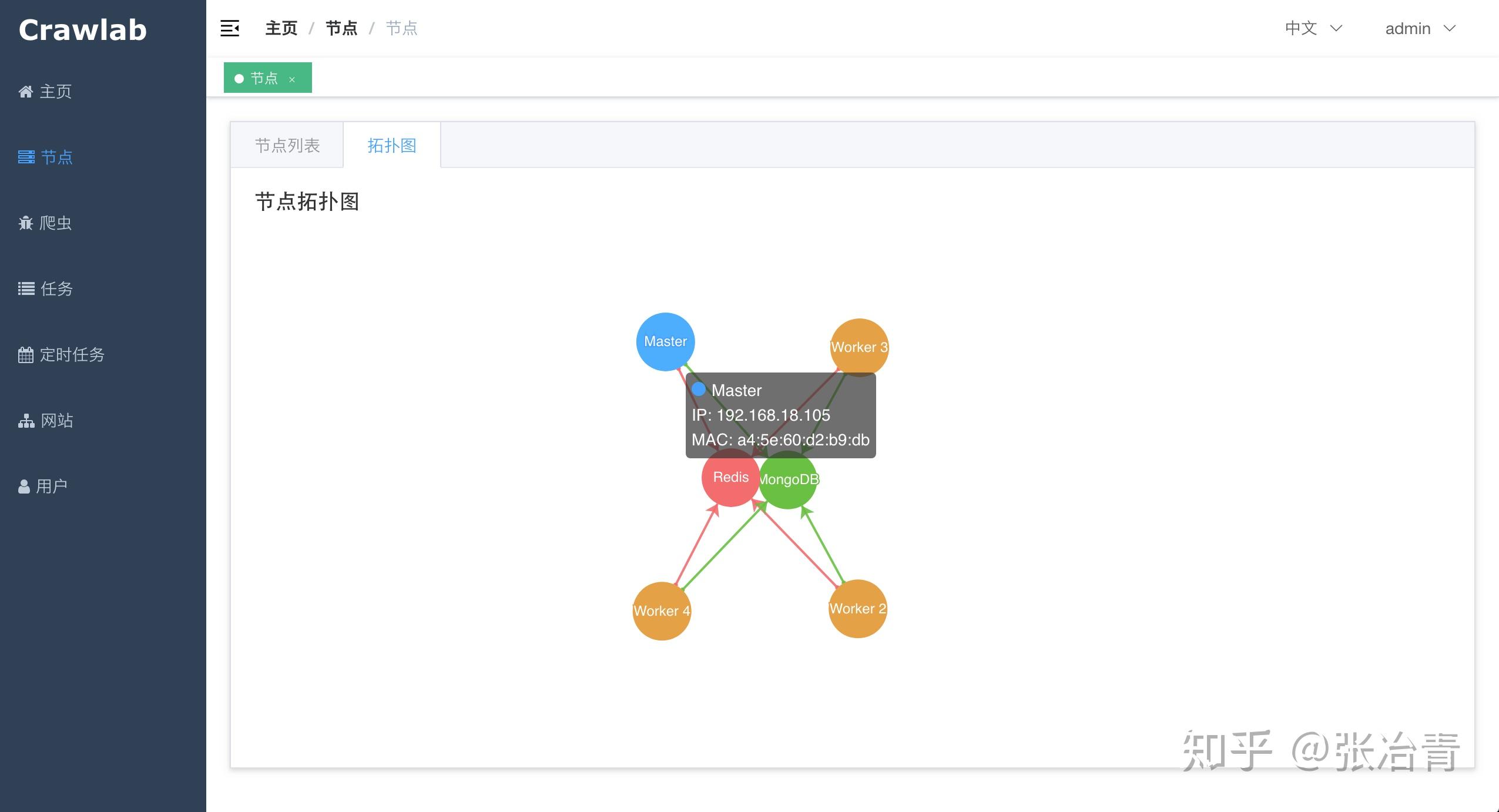 爬虫管理平台Crawlab v0.3.0发布(Golang版本) - 知乎