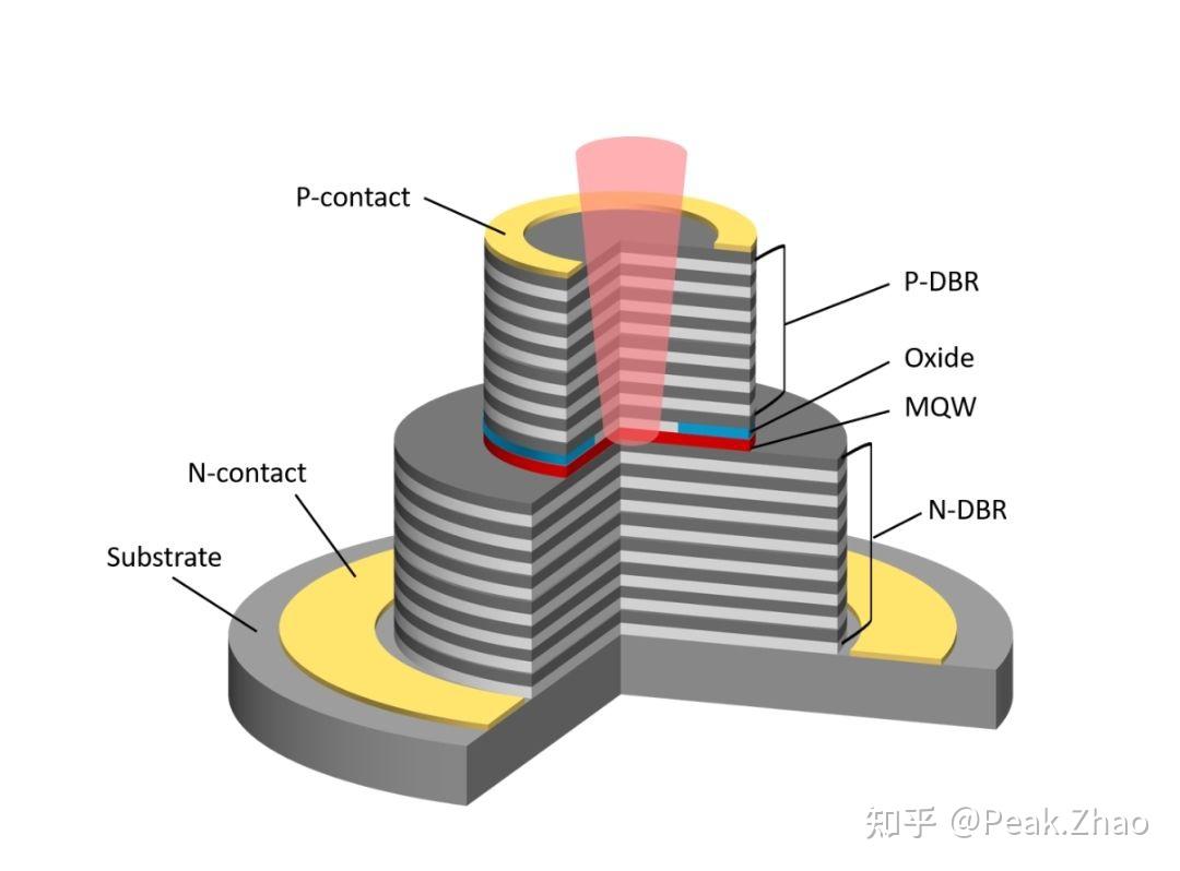 有没有老师能讲一下MQW发光原理? - 知乎