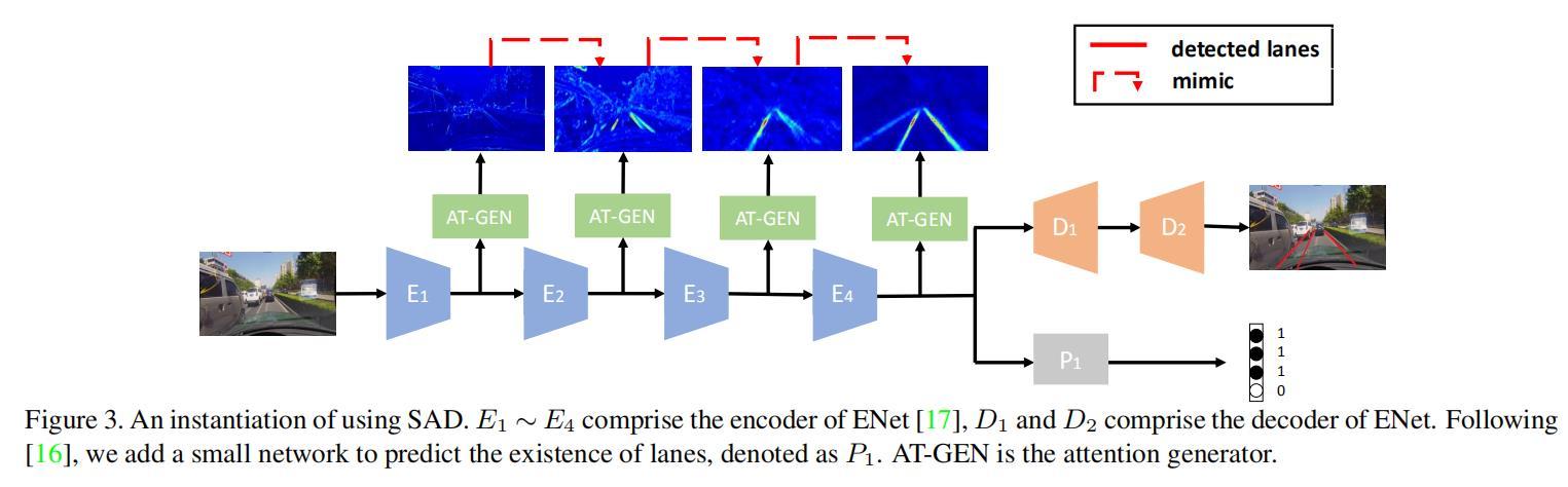 车道线检测文献综述 - 知乎