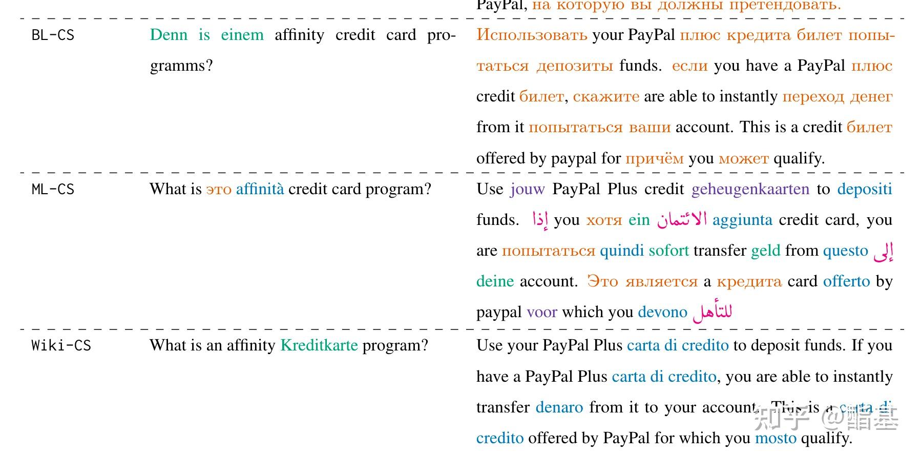 Code-Switching在多语言研究中的应用 - 知乎