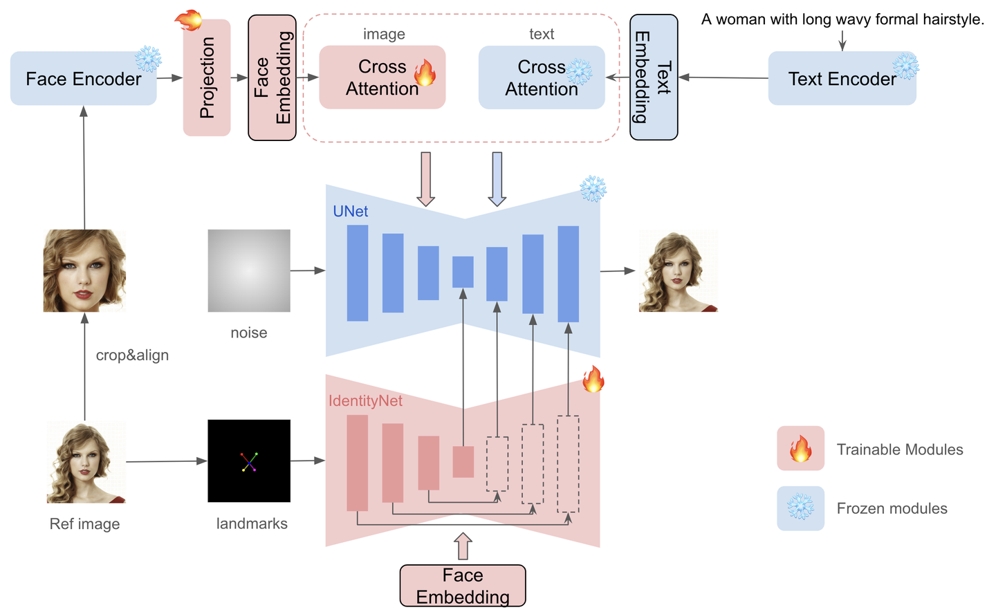 图片生成·风格迁移：IP-Adapter | InstantID | InstantStyle - 知乎