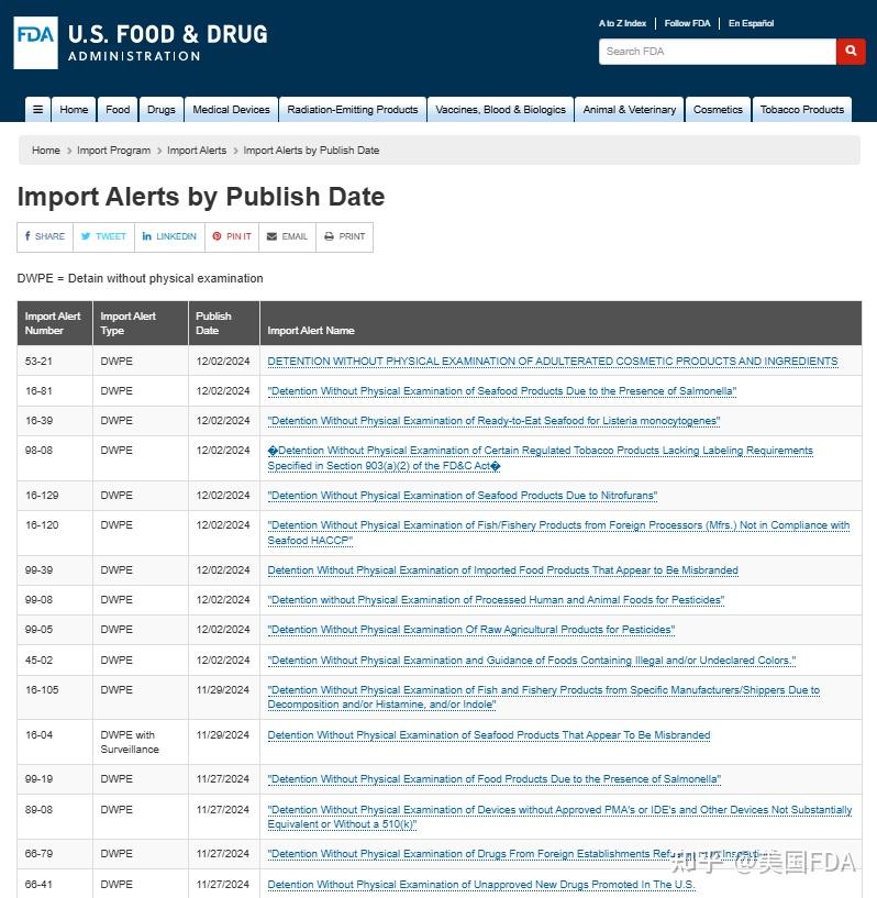 【法规科普】| 美国FDA进口警报＆DWPE - 知乎