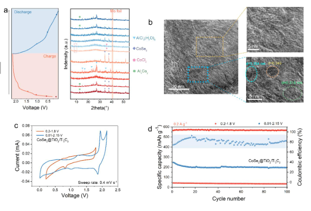 《Adv. Mat.》：铝离子电池正极材料最新研究! - 知乎