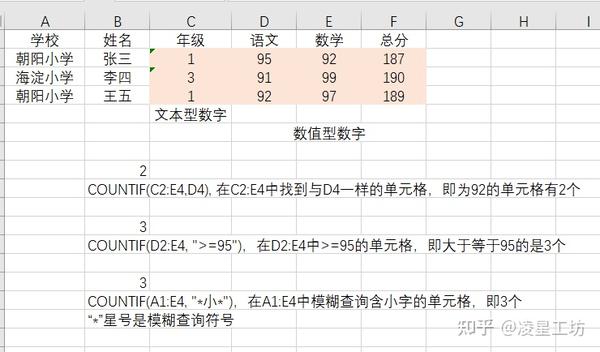 Office之Excel-计数函数Count, Countif和Countifs - 知乎