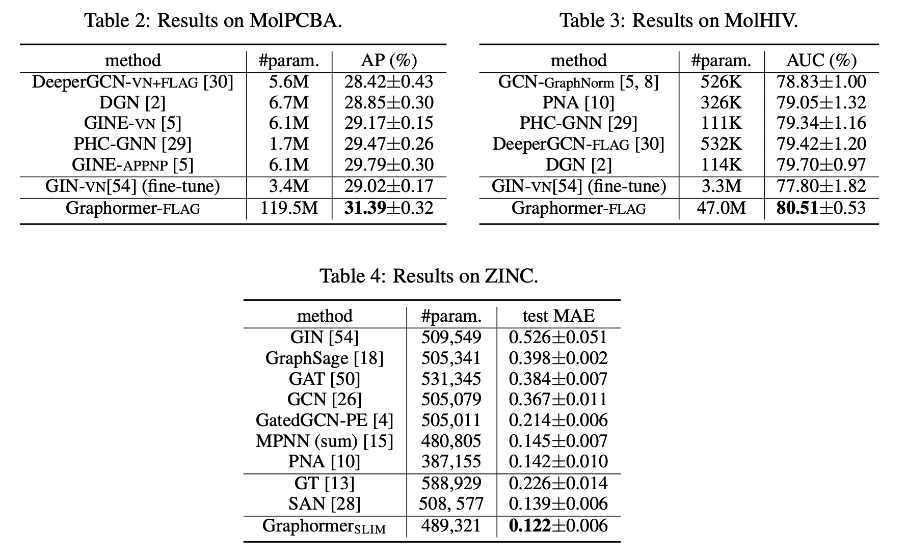 Graphormer-2021最强GNN - 知乎