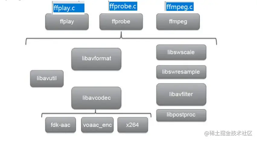 音视频八股文（6）-- ffmpeg大体介绍和内存模型 - 知乎