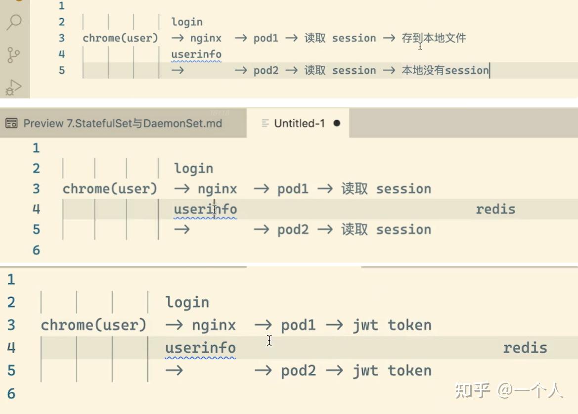 k8s之StatefulSet与DaemonSet - 知乎