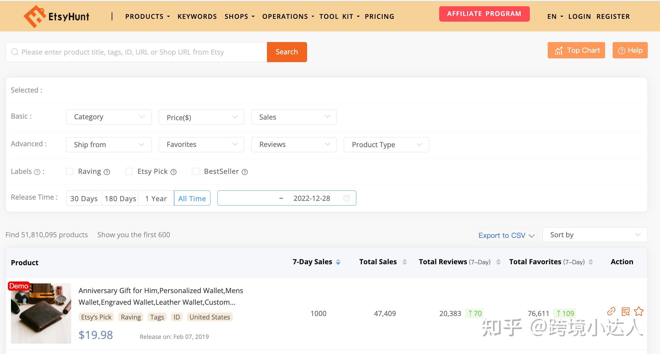 2023Etsy红什么？带你前瞻2023趋势 - DLZ123独立站导航 - 跨境电商独立站品牌出海