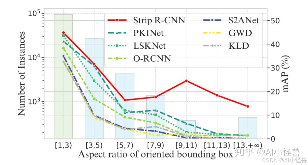 如何评价rcnn、fast-rcnn和faster-rcnn这一系列方法？ - 知乎