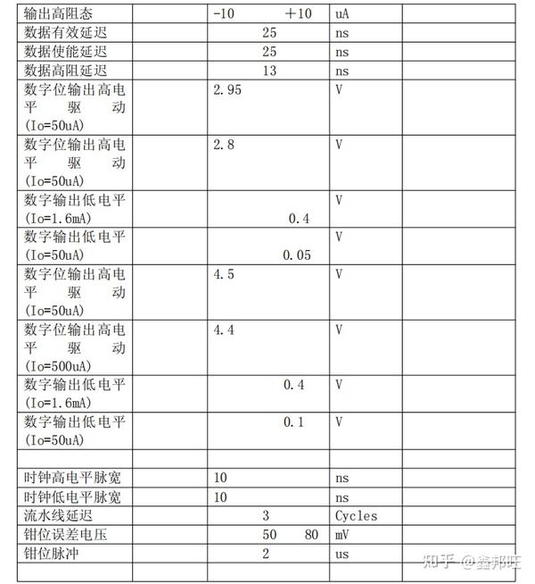 工业设备应用MS9280参数与兼容AD9280 - 知乎