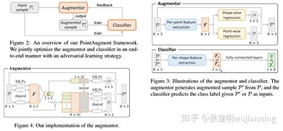 CVPR2020：点云分类的自动放大框架PointAugment - 知乎