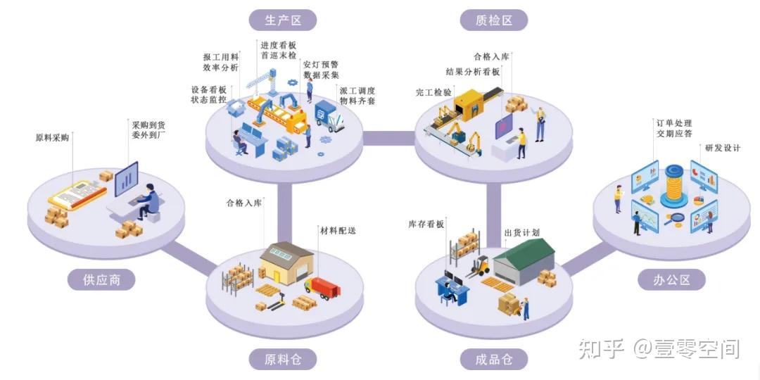 制造业战略指南：五大生产模式（ATO/MTS/MTO/ETO/CTO） - 知乎