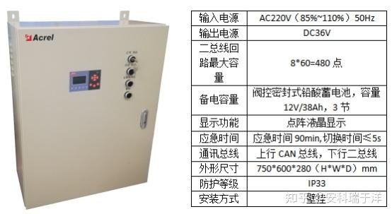 消防应急疏散指示系统在健身中心项目的应用 - 知乎