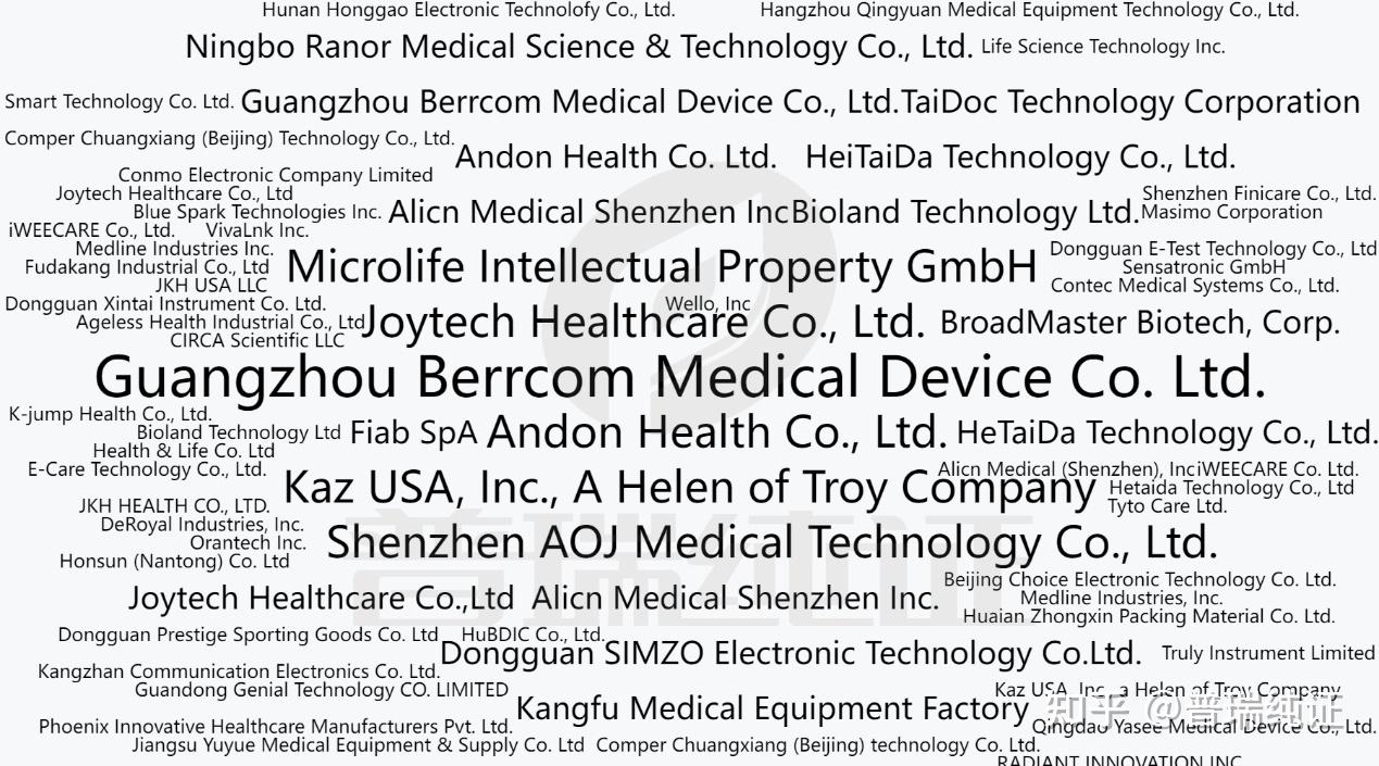 Shen Zhen Rong Feng Technology Co., Ltd的Digital Thermometer (Model ...