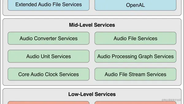 iOS Audio Unit (一) - 知乎