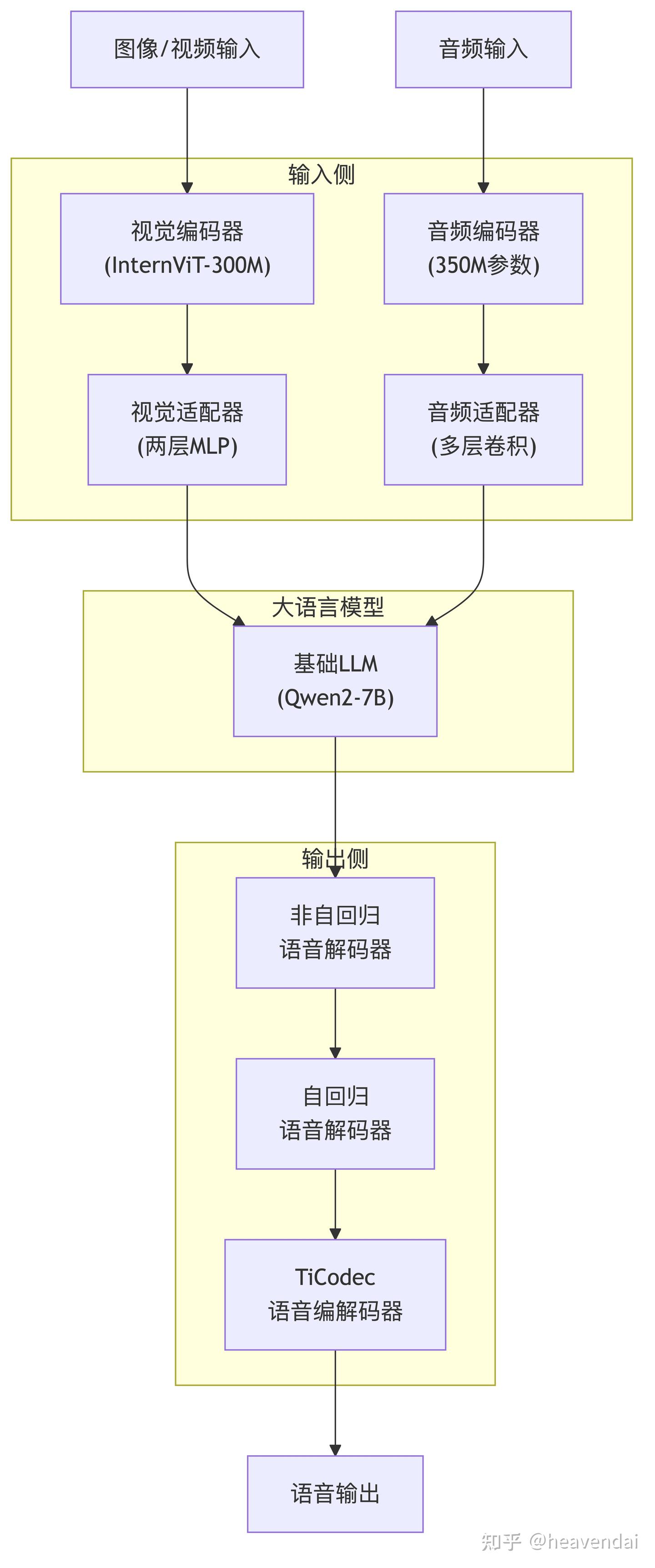 VITA 能力分析报告 - 知乎