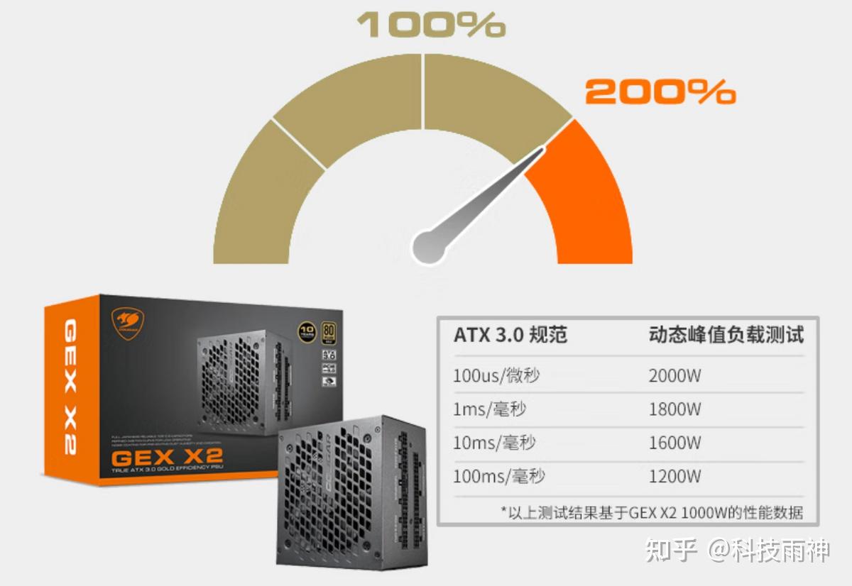 质保10年的金牌全模组电源，真ATX3.0、原生PCIE5.0，骨伽 GEX X2可以入手了 - 知乎