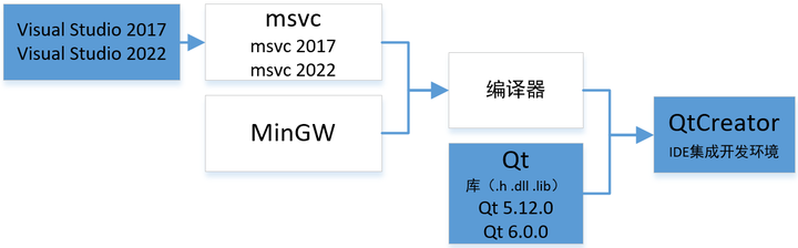Qt 入门实战教程（目录） 知乎
