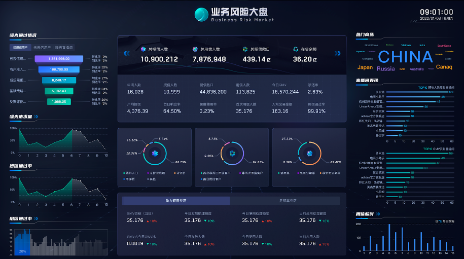 ELT in ByteHouse 实践与展望 - 知乎