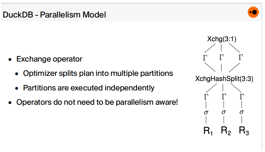 DuckDB 整体介绍 - 知乎