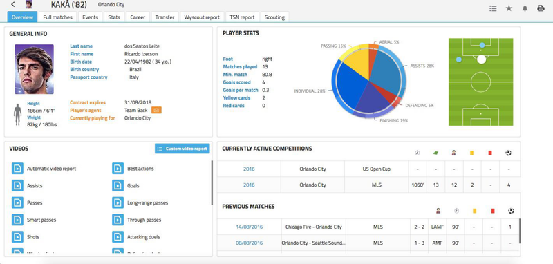球探神器wyscout将进中国，它还能像在欧洲那样神奇吗？ - 知乎