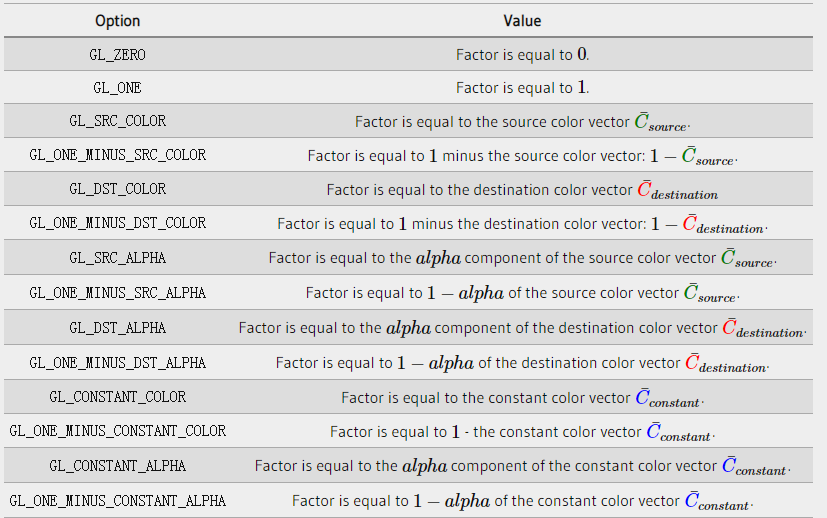 游戏中的透明渲染 - 知乎