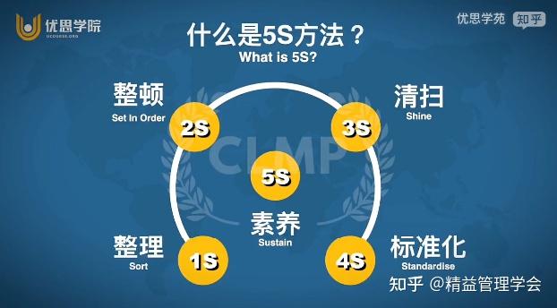 一文看懂5S管理的精髓【精益管理CLMP】 – 优思学院｜精益管理学会