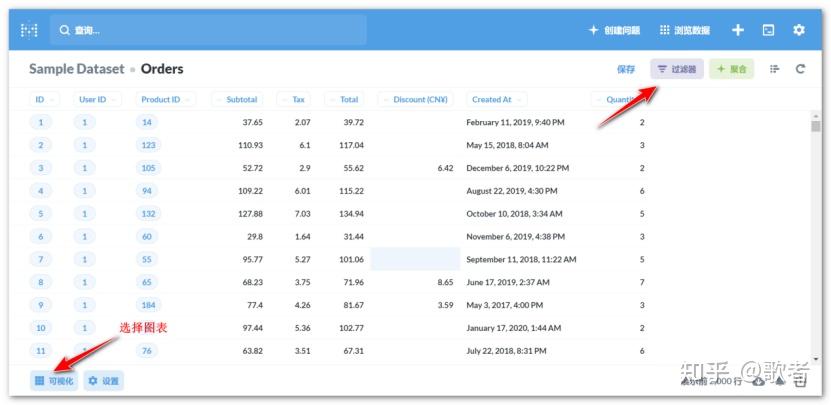 开源 BI 工具 MetaBase vs DataEase - 知乎