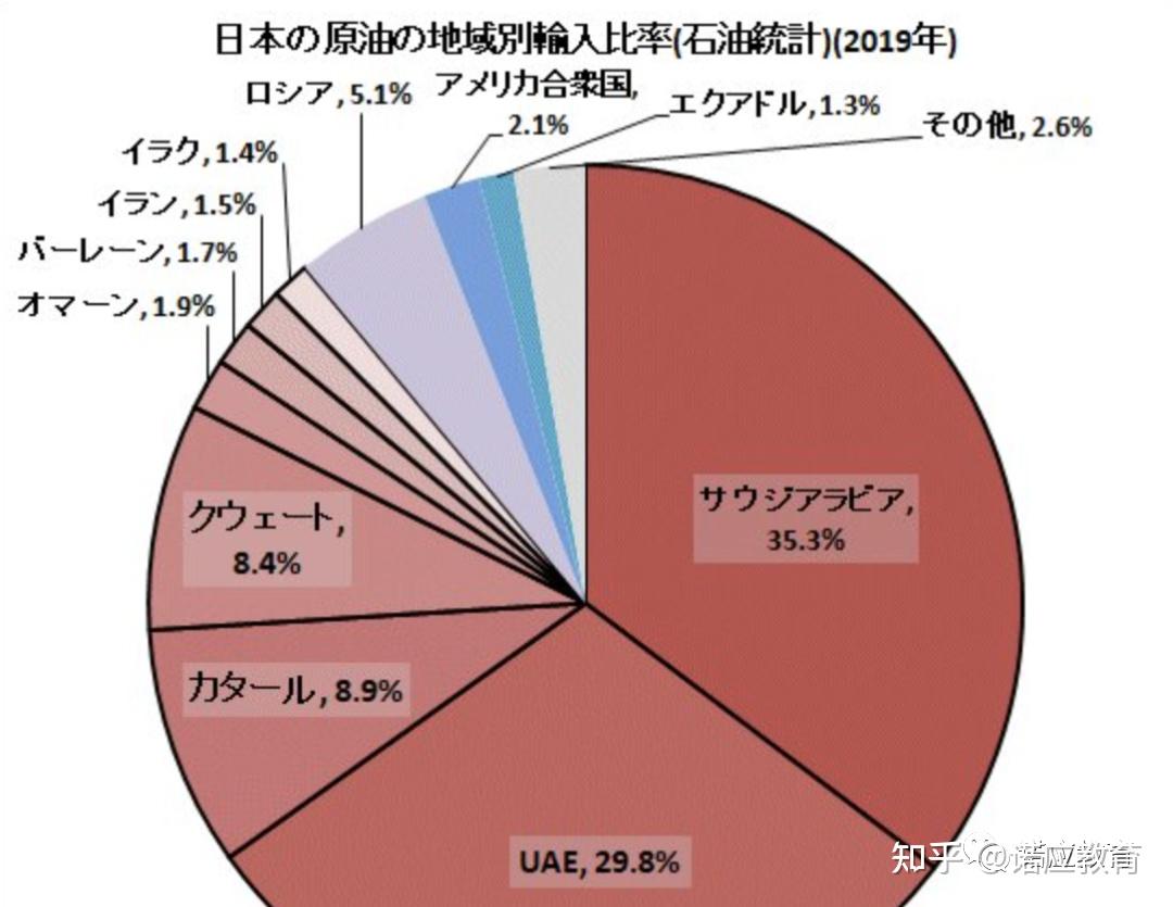 2023年6月日本留考（EJU）综合科目答案与解析 - 知乎