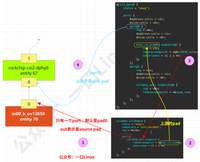 Camera | 6.v4l2拓扑架构 - 知乎
