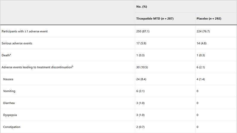 减重26.6%！礼来公布Tirzepatide完整SURMOUNT-3三期临床结果 - 知乎
