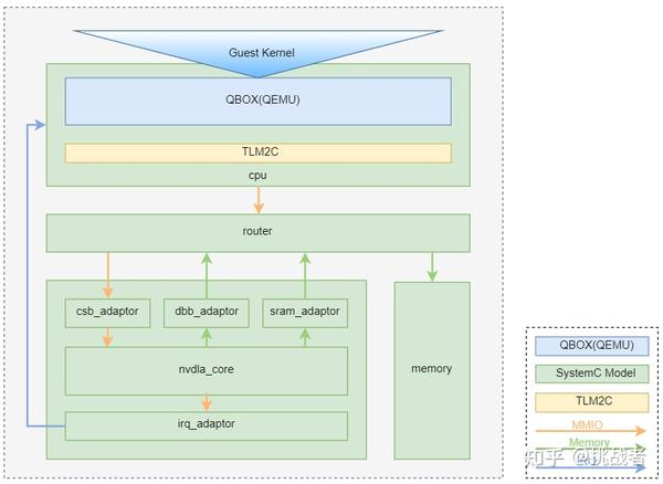 NVDLA总结 - 知乎