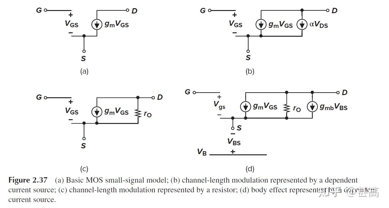 Chapter 1 Introduction to Analog Design - 知乎