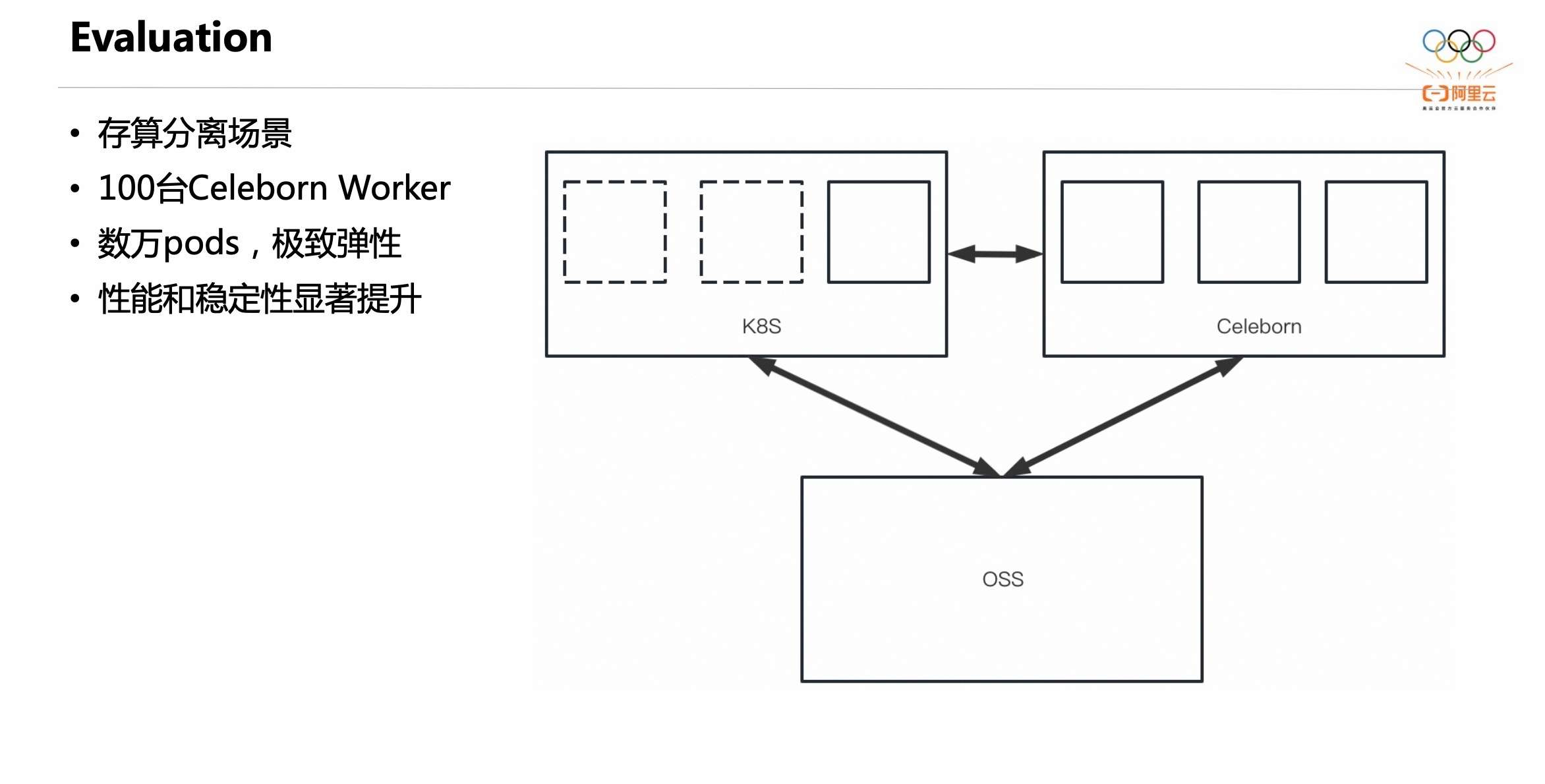 Spark+Celeborn：更快，更稳，更弹性 - 知乎
