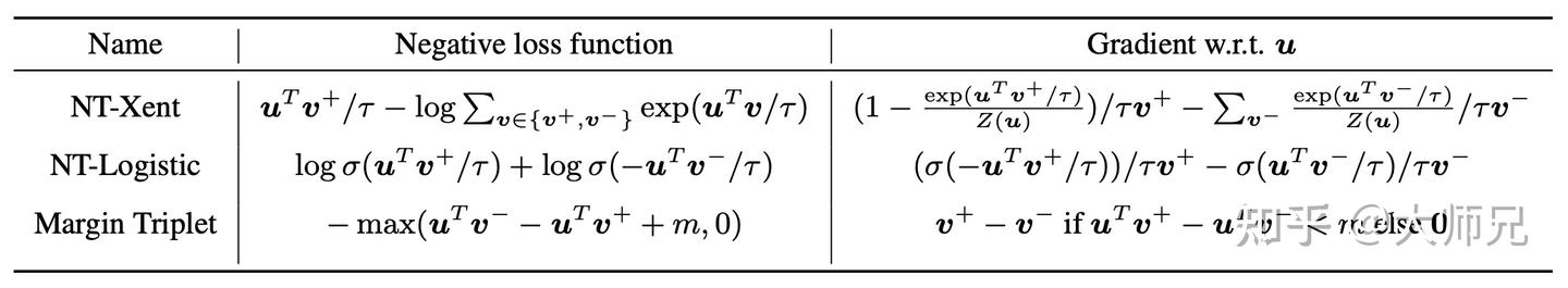 对比学习之SimCLR - 知乎