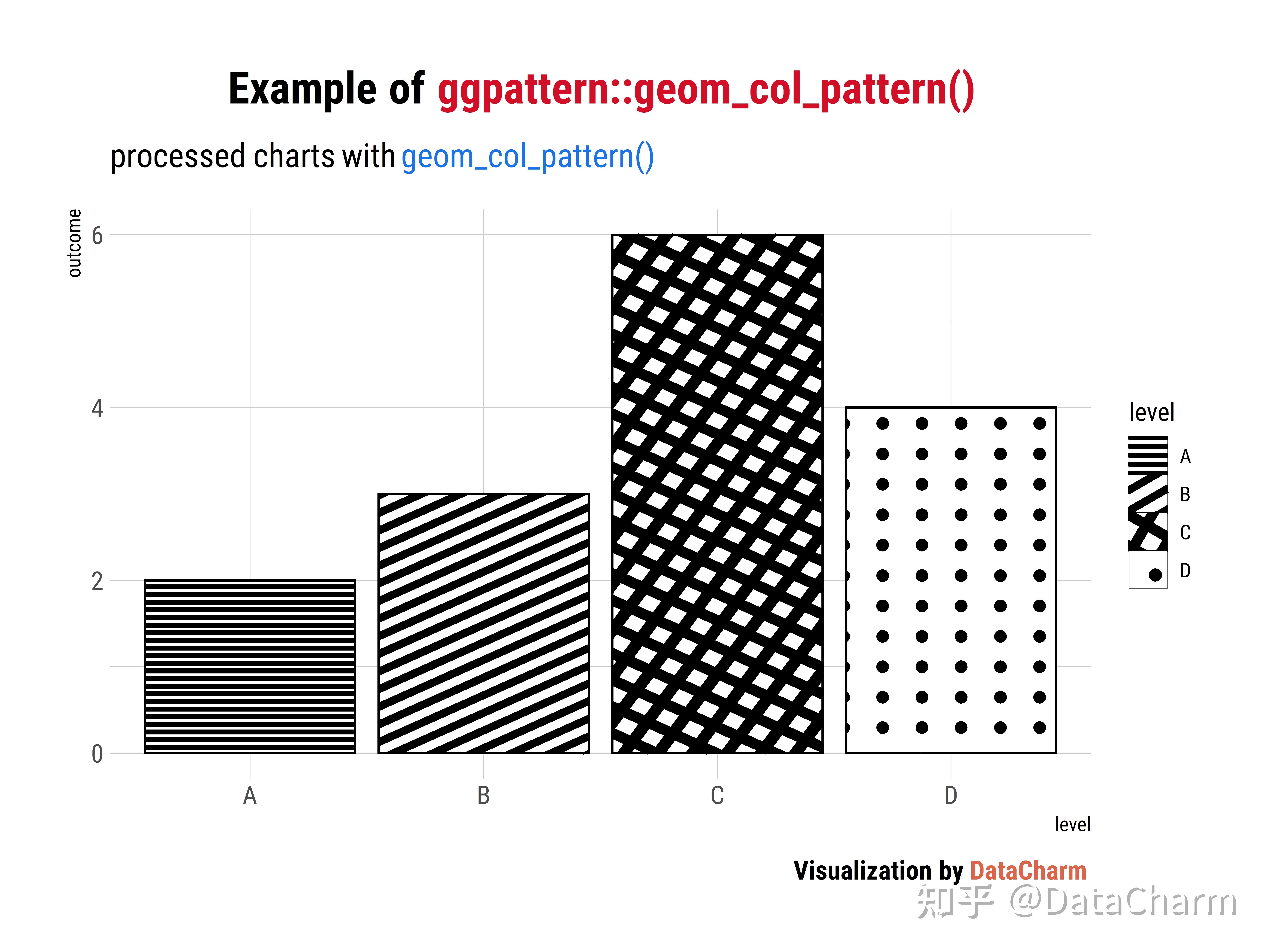 绘图技巧 | 这种带填充的学术图表怎么做？一行代码搞定 - 知乎