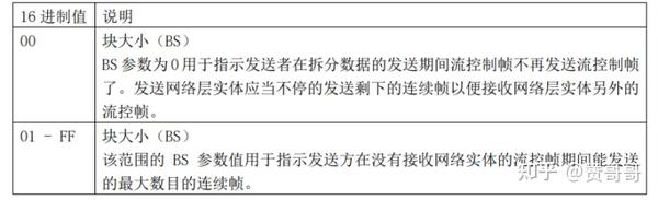 STM32 UDS Bootloader开发-需求篇 - 知乎