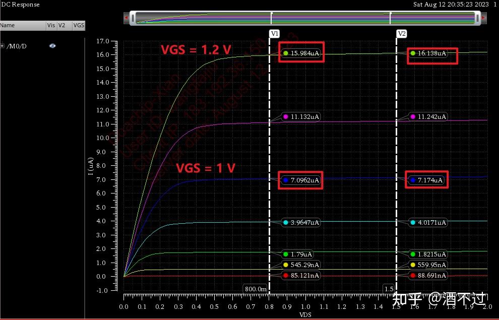 （十六) 基于cadence 617 手算参数 μnCox,λ ,VTH仿真 - 知乎