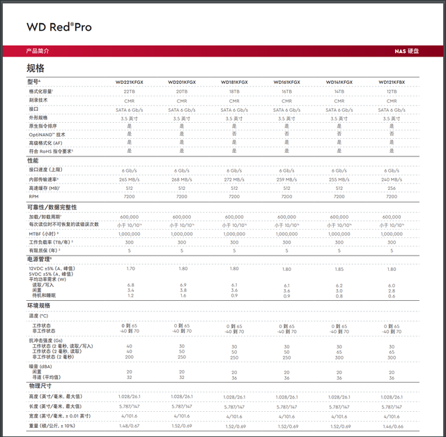 NAS硬盘选购指南丨希捷酷狼&酷狼Pro、银河、西数红盘、Ult系列、东芝全都有 - 知乎