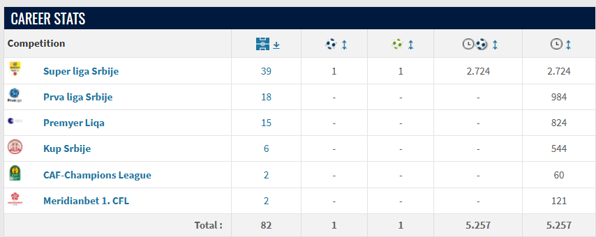 足球博主 bossman 是哪位加纳球员？他真的是前加纳国脚吗？ - 知乎