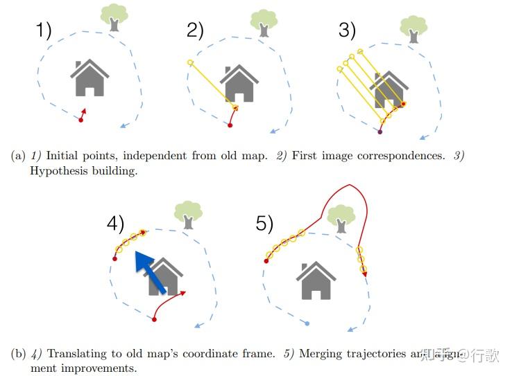 Keyframe-based Visual-Inertial SLAM With Relocalization Using Steroe Cameras--硕士论文笔记 - 知乎