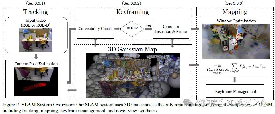 CVPR 2024｜Gaussian Splatting SLAM：单目和RGBD重建双SOTA - 知乎